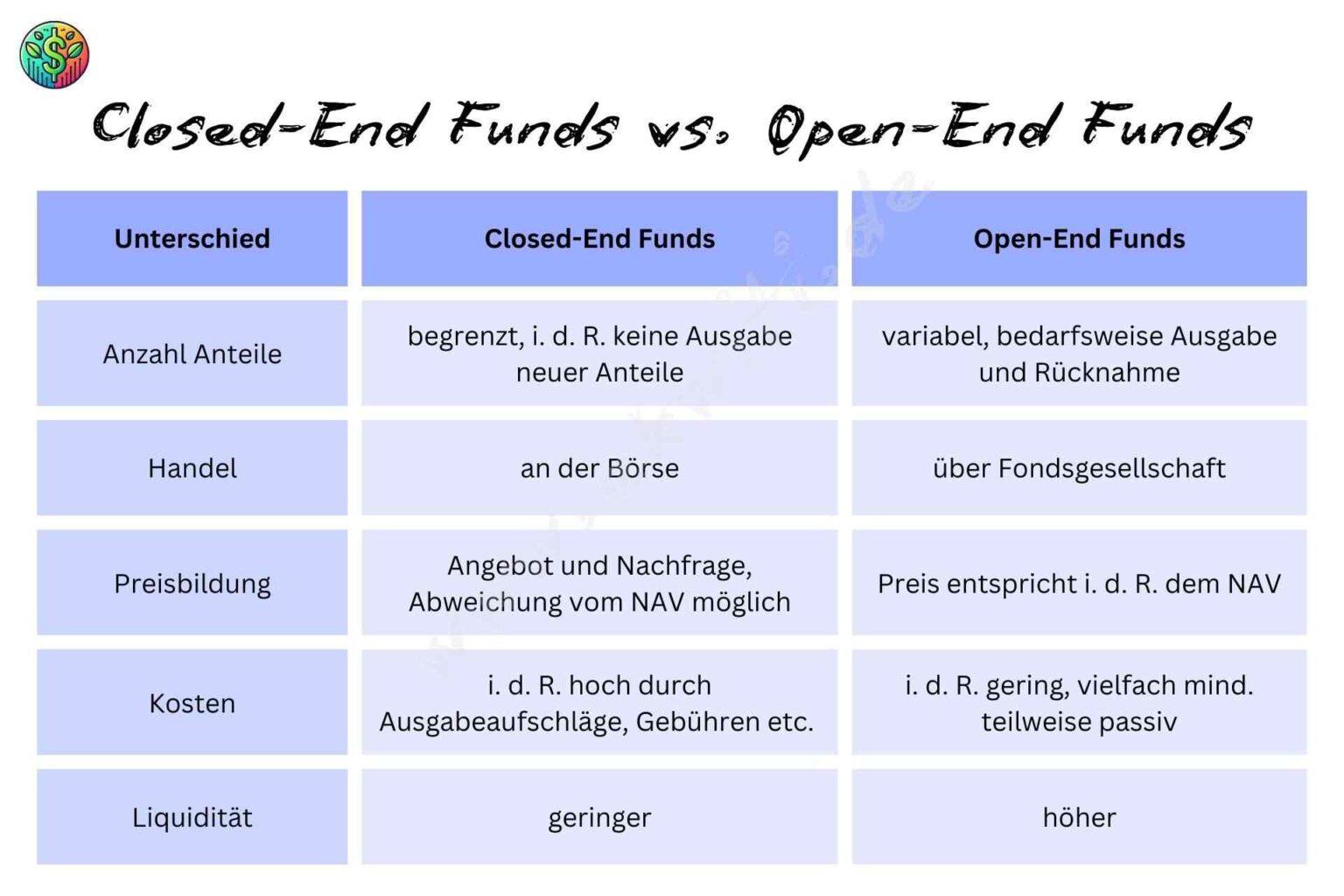 Closed-End Funds in Deutschland - die besseren ETFs?